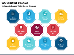 Waterborne Diseases PowerPoint and Google Slides Template - PPT Slides