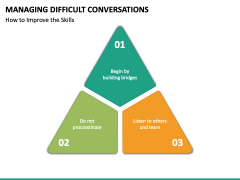 Managing Difficult Conversations PowerPoint and Google Slides Template ...