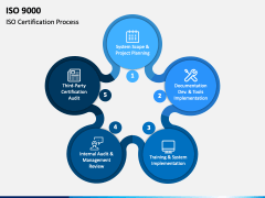 ISO 9000 PowerPoint and Google Slides Template - PPT Slides