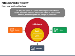 Public Sphere Theory PowerPoint and Google Slides Template - PPT Slides