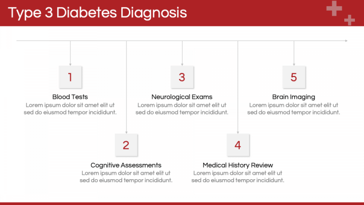 Free - Type 3 Diabetes PowerPoint and Google Slides Template - PPT Slides