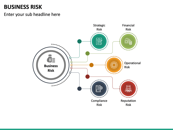 Business Risk PowerPoint Template | SketchBubble