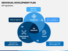 Individual Development Plan PowerPoint and Google Slides Template - PPT ...