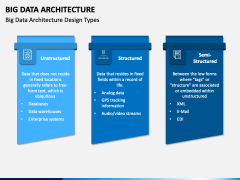 Big Data Architecture PowerPoint and Google Slides Template - PPT Slides