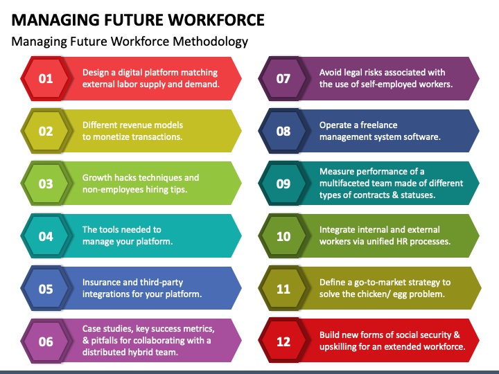 Managing Future Workforce PowerPoint and Google Slides Template - PPT ... Managing Future Workforce PowerPoint and Google Slides Template - PPT ...
