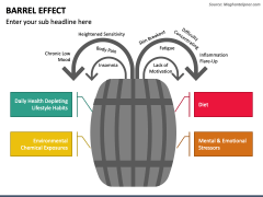 Barrel Effect PowerPoint and Google Slides Template - PPT Slides