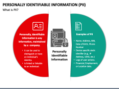 Personally Identifiable Information PowerPoint and Google Slides ...