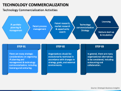 Technology Commercialization PowerPoint and Google Slides Template ...