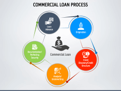 Commercial Loan PowerPoint and Google Slides Template - PPT Slides
