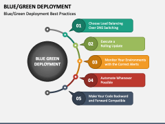 Blue/Green Deployment PowerPoint and Google Slides Template - PPT Slides