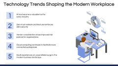 Workplace Transformation PowerPoint and Google Slides Template - PPT Slides