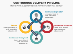 Continuous Delivery Pipeline PowerPoint Template and Google Slides Theme