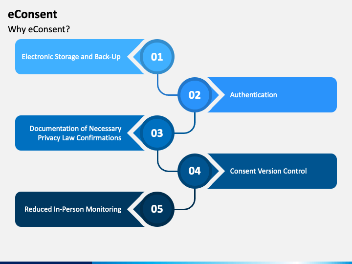 eConsent PowerPoint and Google Slides Template - PPT Slides