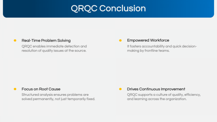 Quick Response Quality Control (QRQC) PowerPoint and Google Slides Template - PPT Slides