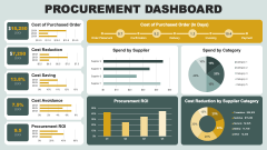 Procurement Dashboard for PowerPoint and Google Slides - PPT Slides