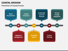 Coastal Erosion PowerPoint and Google Slides Template - PPT Slides