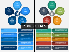 Machine Safety PowerPoint and Google Slides Template - PPT Slides