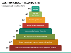 Electronic Health Records (EHR) PowerPoint and Google Slides Template ...