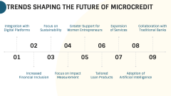 Microcredit PowerPoint and Google Slides Template - PPT Slides