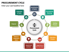 Procurement Cycle PowerPoint and Google Slides Template - PPT Slides