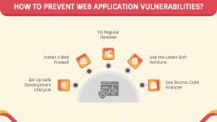 Web Application Vulnerability PowerPoint and Google Slides Template