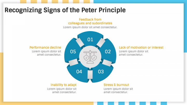 Peter Principle PowerPoint and Google Slides Template - PPT Slides
