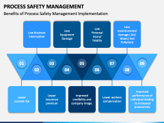 Process Safety Management PowerPoint and Google Slides Template - PPT ...
