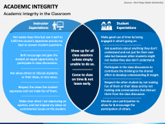 Academic Integrity PowerPoint and Google Slides Template - PPT Slides