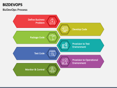 BizDevOps PowerPoint and Google Slides Template - PPT Slides