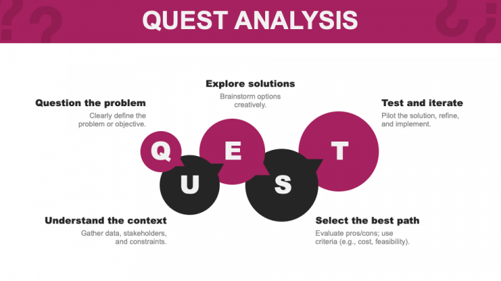 QUEST Analysis PowerPoint and Google Slides Template - PPT Slides