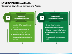 Environmental Aspects PowerPoint and Google Slides Template - PPT Slides