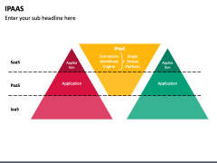 iPaaS PowerPoint and Google Slides Template - PPT Slides