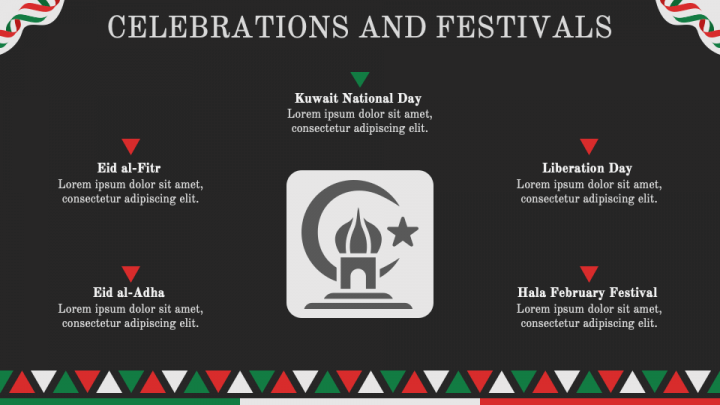 Free - Culture of Kuwait PowerPoint and Google Slides Template - PPT Slides