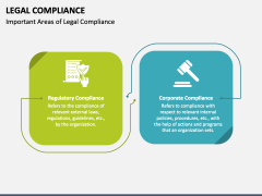 Legal Compliance PowerPoint and Google Slides Template - PPT Slides