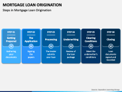 Mortgage Loan Origination PowerPoint and Google Slides Template - PPT ...