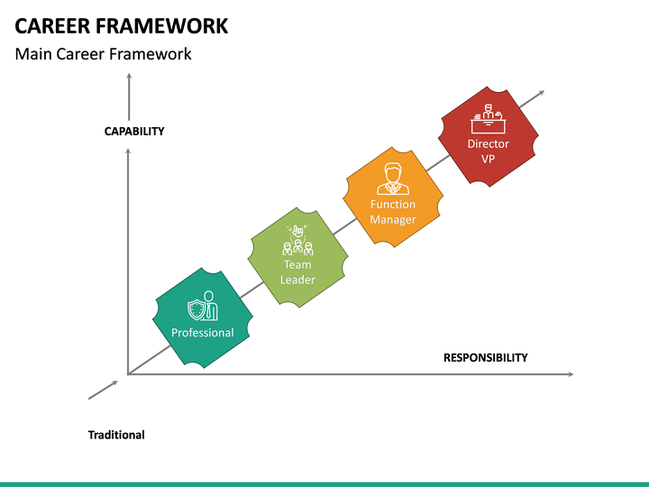 Career Framework PowerPoint Template | SketchBubble