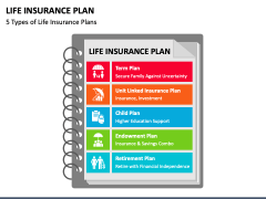 Life Insurance Plan PowerPoint and Google Slides Template - PPT Slides
