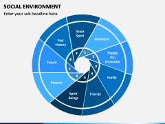 Social Environment PowerPoint and Google Slides Template - PPT Slides