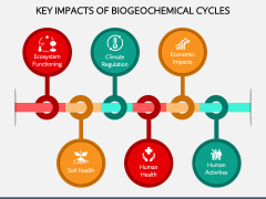 Biogeochemical Cycle PowerPoint and Google Slides Template - PPT Slides