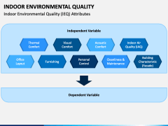Indoor Environmental Quality PowerPoint and Google Slides Template ...