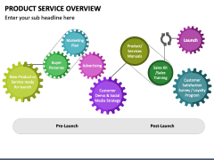 Product Service Overview PowerPoint and Google Slides Template - PPT Slides
