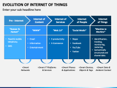 Evolution of Internet of Things PowerPoint and Google Slides Template ...