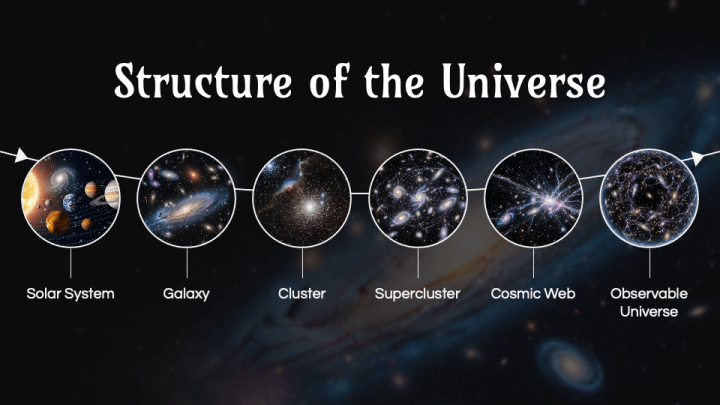 Free - Free - Free - Cosmology PowerPoint and Google Slides Template ...