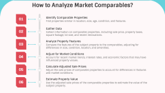 Market Comparables PowerPoint and Google Slides Template - PPT Slides