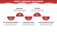 Cystic Fibrosis PowerPoint and Google Slides Template - PPT Slides