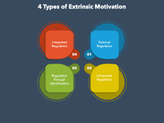 Extrinsic Motivation PowerPoint and Google Slides Template - PPT Slides