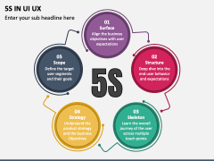 5S in UI UX PowerPoint and Google Slides Template - PPT Slides