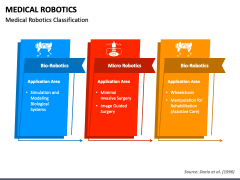 Medical Robotics PowerPoint and Google Slides Template - PPT Slides