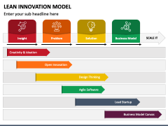Lean Innovation Model PowerPoint and Google Slides Template - PPT Slides