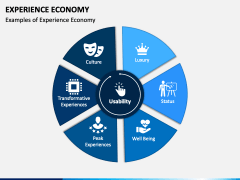 Experience Economy PowerPoint and Google Slides Template - PPT Slides